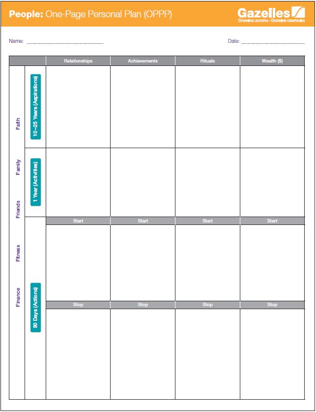 How do you know which direction your life is going? – The Friday Rally